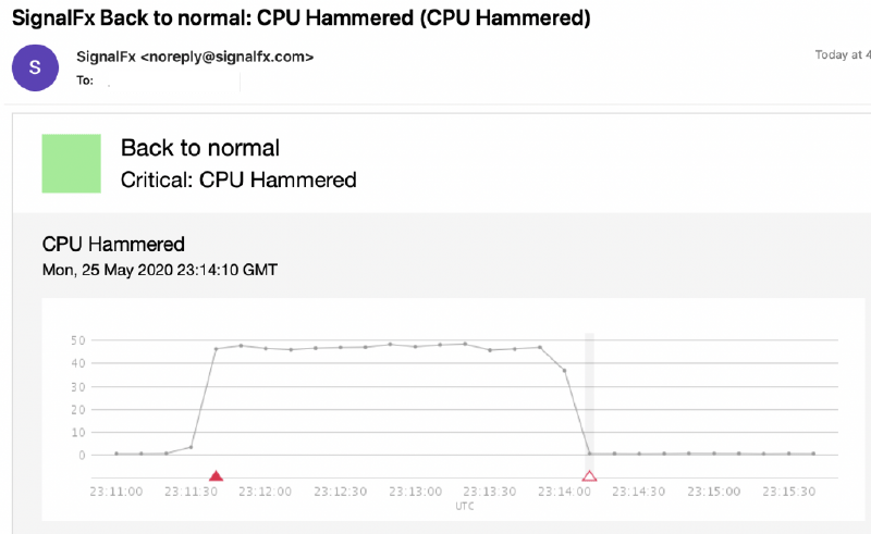 Splunk Observability Cloud Tutorial: Complete Guide to Observability ...