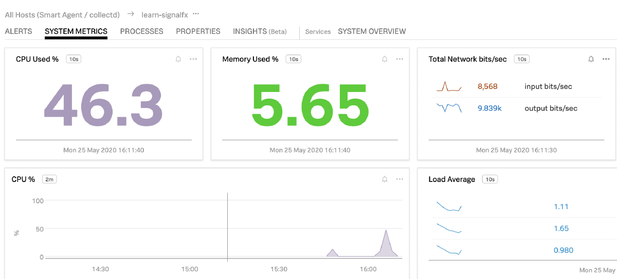 Splunk Observability Cloud Tutorial: Complete Guide to Observability ...